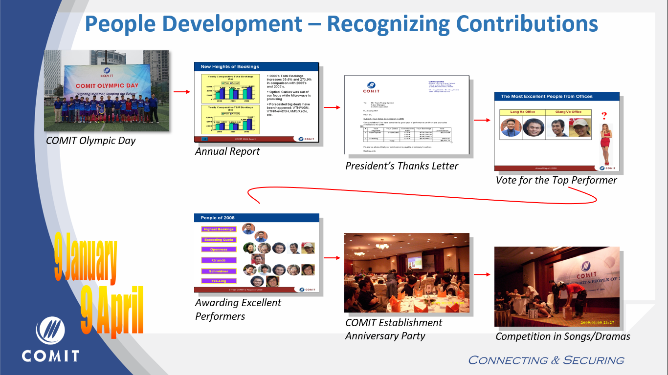 Culture - COMIT Corporation Home